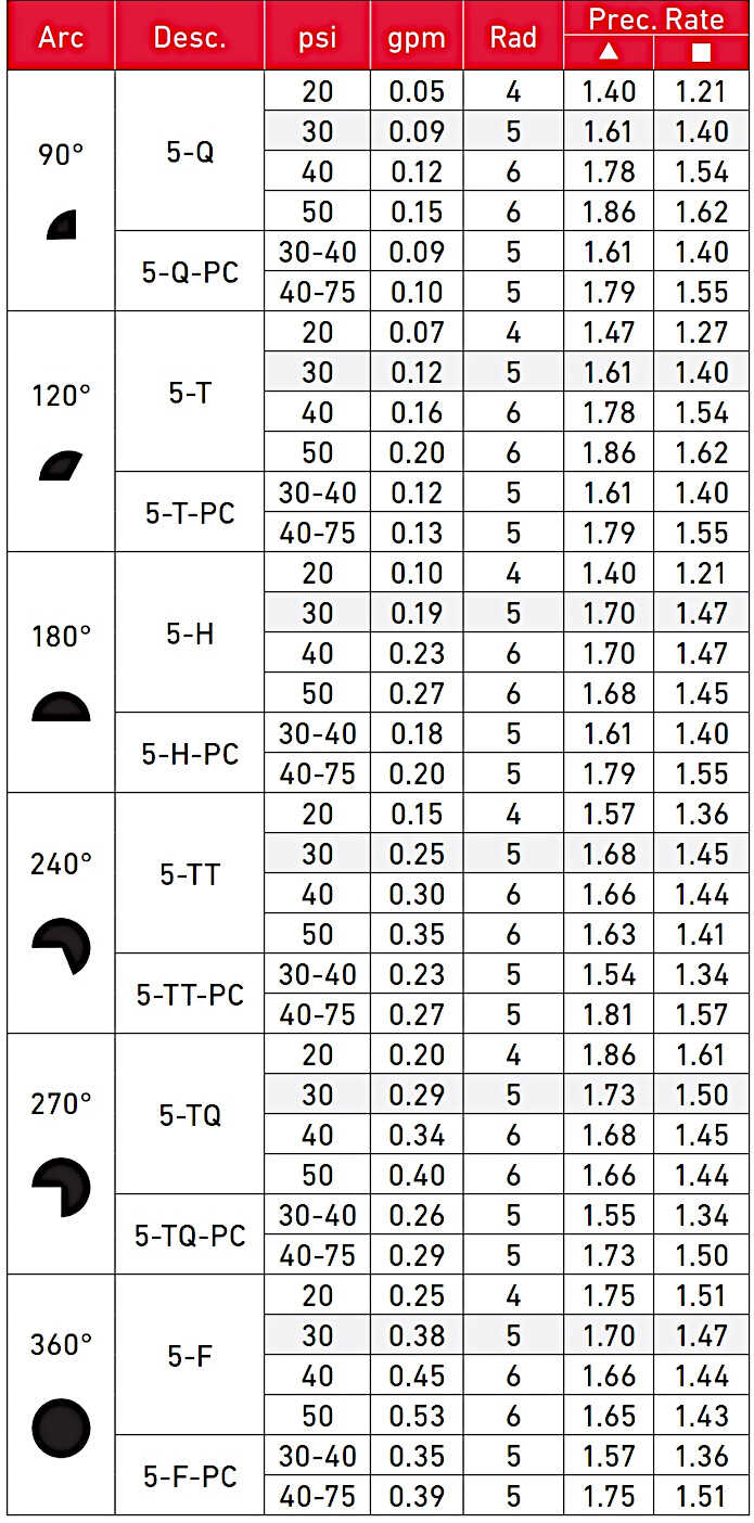 Toro MPR-Plus Red 1.5m Fixed Spray Nozzle | Irrigation